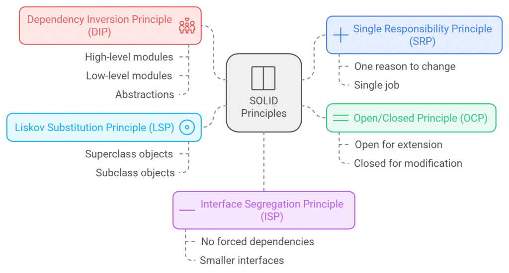 50+ Java Interview Questions and Answers for 2-3 Years Experienced