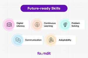 Top 10 Future-Proof Careers and Skills to Learn [ 2025 UPDATED]